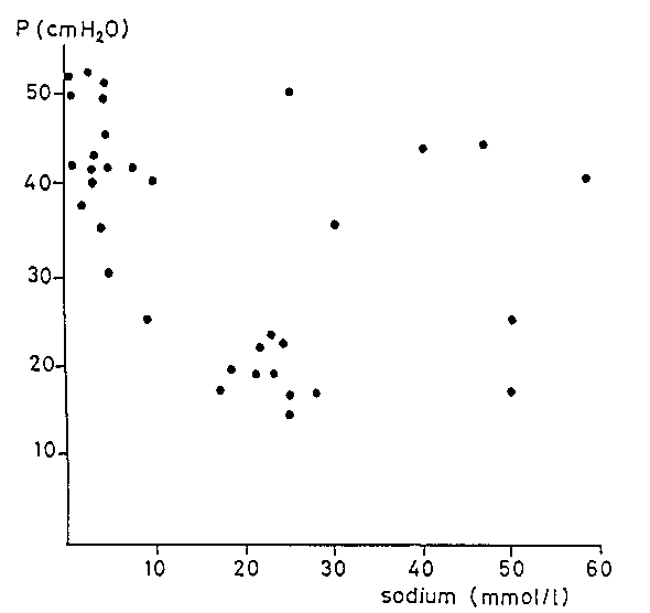 Sialometry and sialochemistry